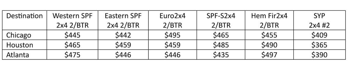 OLSEN ON SALES: OPTIONS